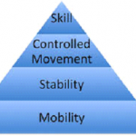 #5 Mobility and Stability - Coach Rozy - Coach Rozy