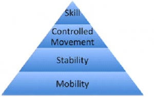#5 Mobility and Stability - Coach Rozy - Coach Rozy